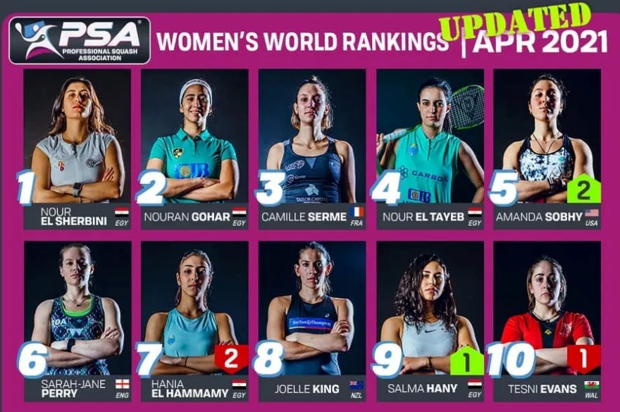 Rankings: CIB Salma Hany reaches No.9, Fares No7 while Marwan is back ...